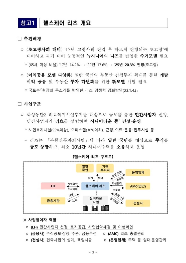 국내 첫 의료복지시설 헬스케어 리츠 도입 네이버 블로그